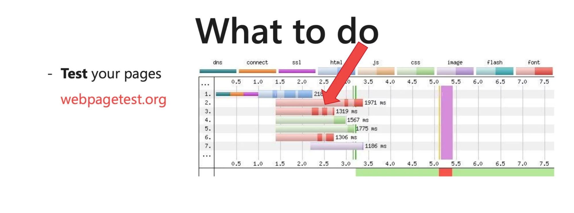 QUIC และ HTTP/3 Protocol คืออะไร? – SUSEMAN ซูเซ่แมน