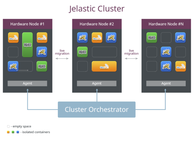รู้จักกับ Jelastic Multi-Cloud DevOps PaaS – SUSEMAN ซูเซ่แมน