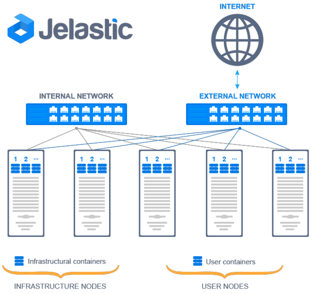 รู้จักกับ Jelastic Multi-Cloud DevOps PaaS – SUSEMAN ซูเซ่แมน