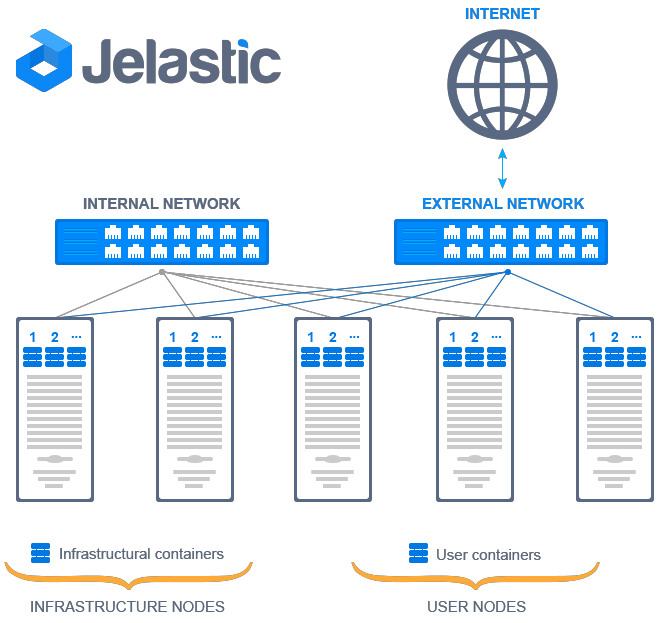 รู้จักกับ Jelastic Multi-Cloud DevOps PaaS – SUSEMAN ซูเซ่แมน