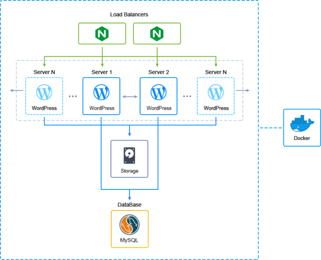 รู้จักกับ Jelastic Multi-Cloud DevOps PaaS – SUSEMAN ซูเซ่แมน