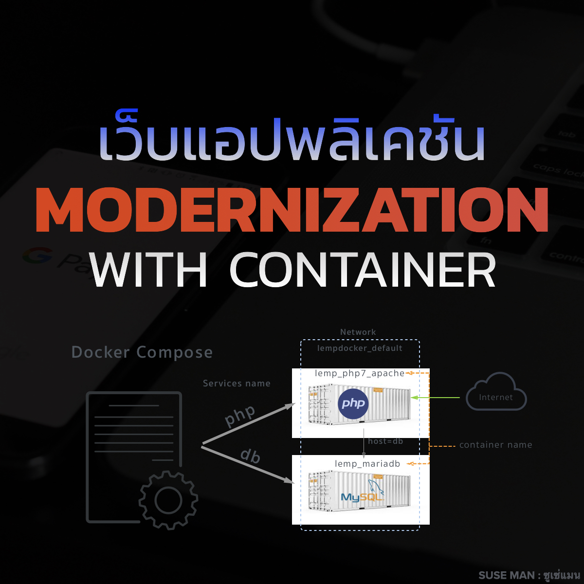 PHP Application Modernization with Container – SUSEMAN ซูเซ่แมน