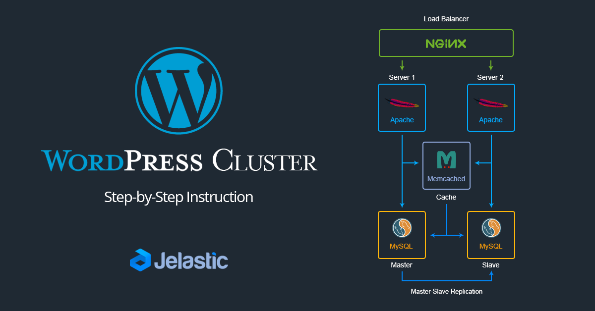 ทำความรู้จัก Memcached และปรับจูนประสิทธิภาพเว็บด้วย PHP sessions clustering in the Cloud ...