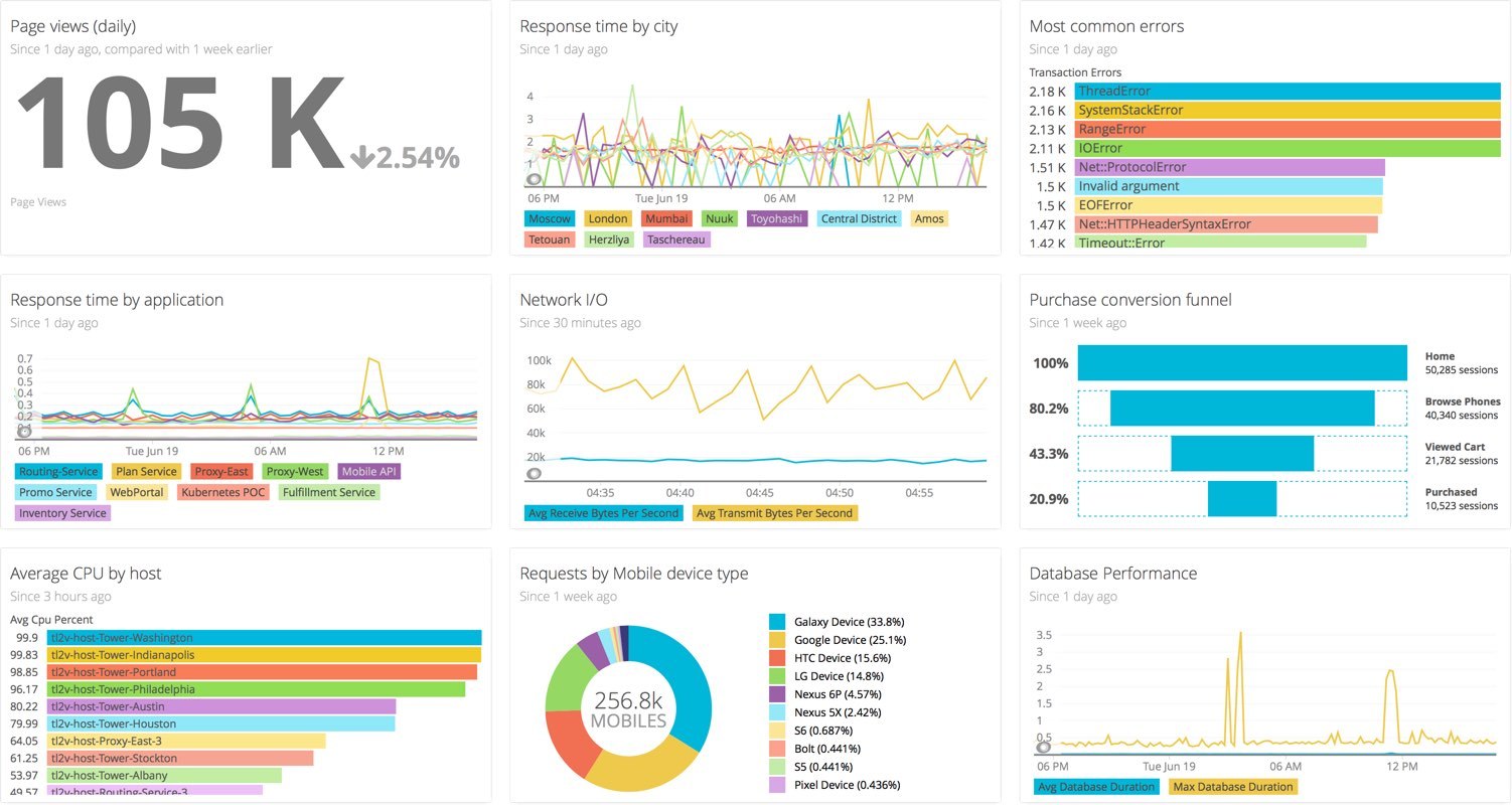 Full-Stack Monitoring ระบบมอนิเตอร์แบบ Real-time สำหรับ Microservice – SUSEMAN ซูเซ่แมน