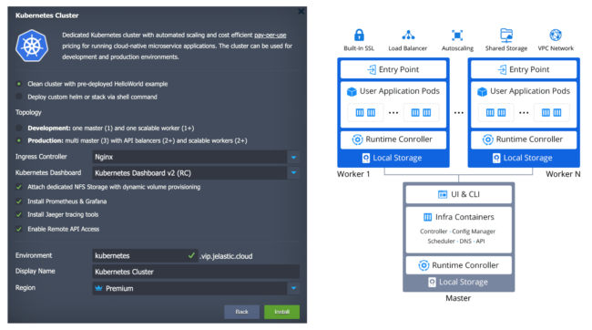 Certified containers กับ Docker containers ต่างกันอย่างไร? – SUSEMAN ซูเซ่แมน