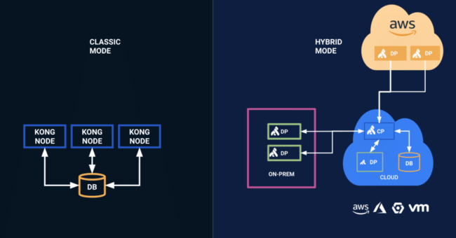 เตรียมพร้อม Deploy API Gateway และ Monitoring Microservices ด้วย Kong และ Grafana – SUSEMAN ซูเซ่แมน
