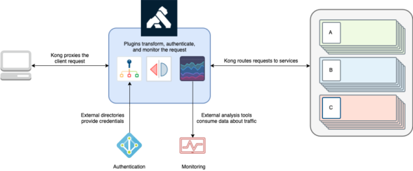 เตรียมพร้อม Deploy API Gateway และ Monitoring Microservices ด้วย Kong และ Grafana – SUSEMAN ซูเซ่แมน