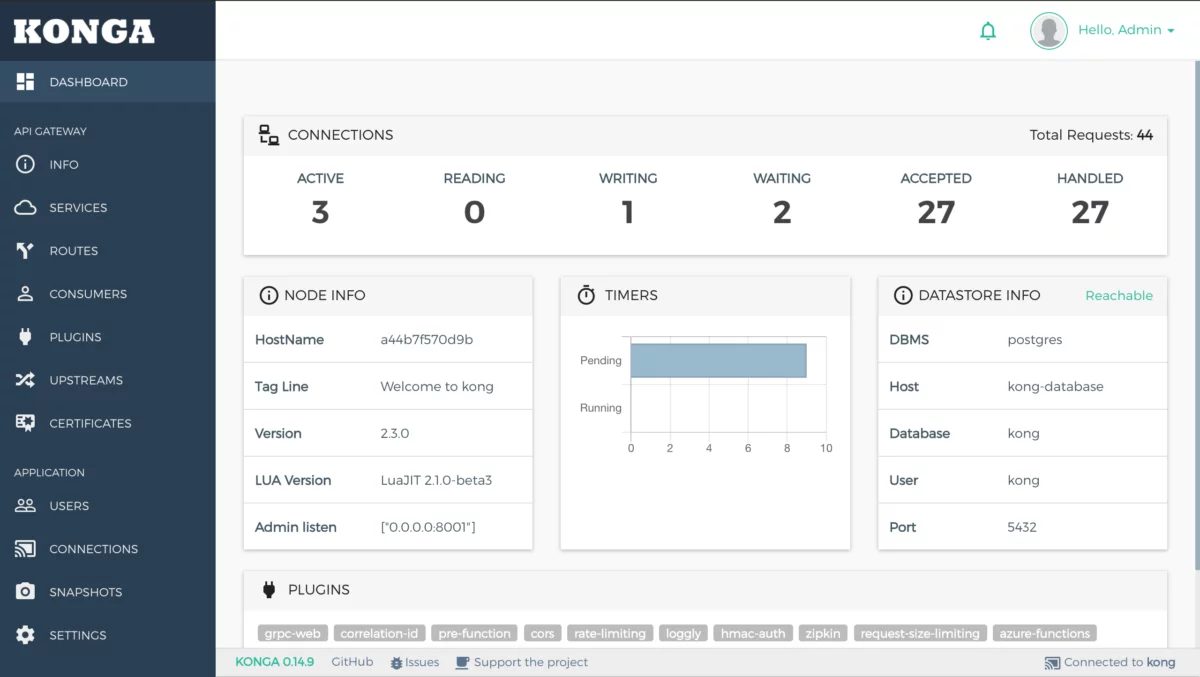 เตรียมพร้อม Deploy Api Gateway และ Monitoring Microservices ด้วย Kong