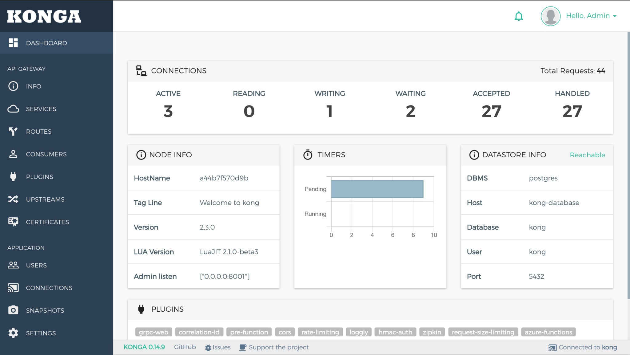 เตรียมพร้อม Deploy API Gateway และ Monitoring Microservices ด้วย Kong และ Grafana – SUSEMAN ซูเซ่แมน