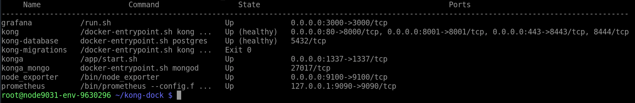 เตรียมพร้อม Deploy API Gateway และ Monitoring Microservices ด้วย Kong และ Grafana – SUSEMAN ซูเซ่แมน