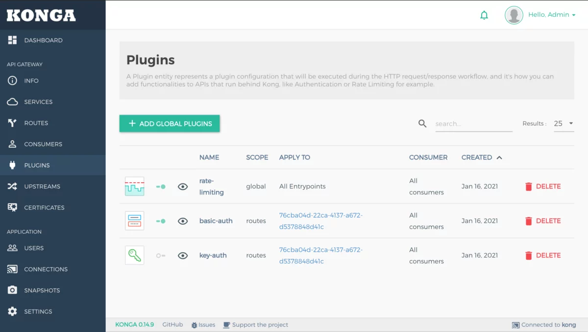 เตรียมพร้อม Deploy API Gateway และ Monitoring Microservices ด้วย Kong และ Grafana – SUSEMAN ซูเซ่แมน
