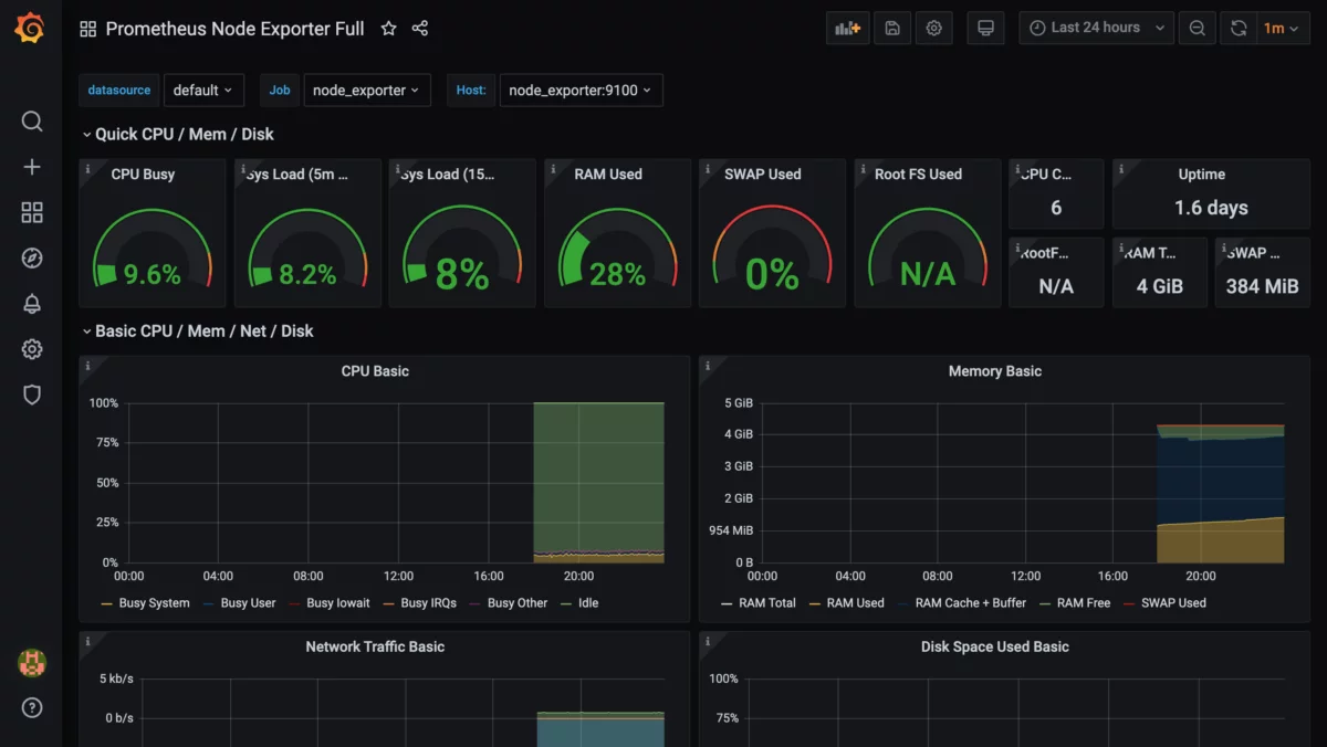 เตรียมพร้อม Deploy API Gateway และ Monitoring Microservices ด้วย Kong และ Grafana – SUSEMAN ซูเซ่แมน
