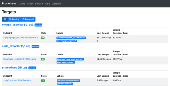 Monitor MySQL, MariaDB Galera Cluster ด้วย Prometheus + Grafana – SUSEMAN ซูเซ่แมน