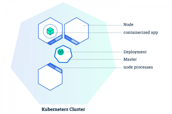 ตั้งศูนย์บัญชาการ Kubernetes ด้วย Kubefed (Multi-Region Kubernetes ...