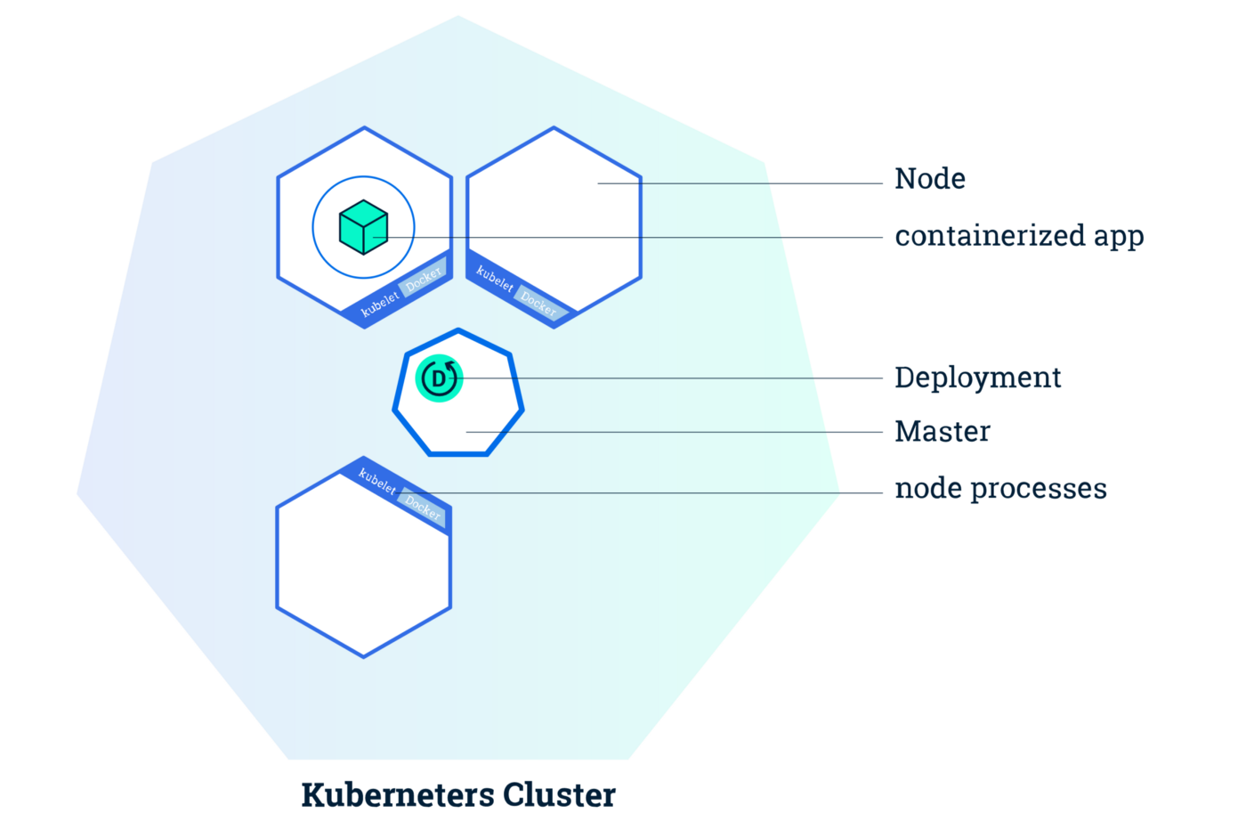 ตั้งศูนย์บัญชาการ Kubernetes ด้วย Kubefed (Multi-Region Kubernetes ...
