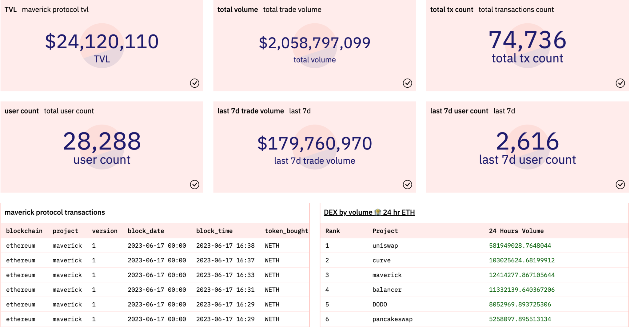 เจาะลึก Maverick Protocol ($MAV) โมเดล AMM ใหม่ Unlocking Capital ...